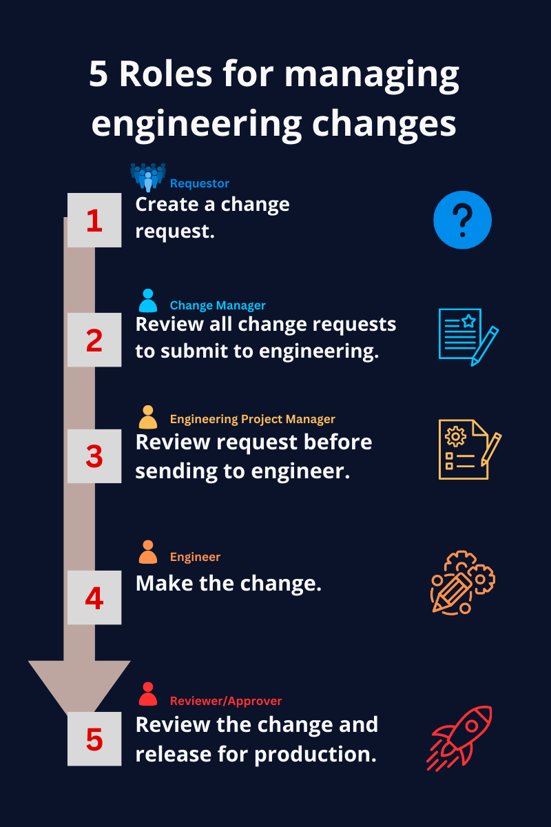 4 Engineering Change Management Best Practices to Improve Quality